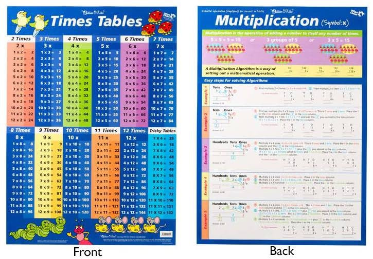 Times Tables Double-Sided Poster – Edu-21